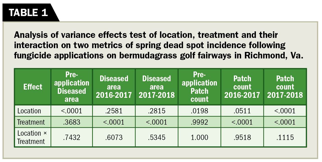 Virginia Tech researchers unveil precision technology for spring dead ...