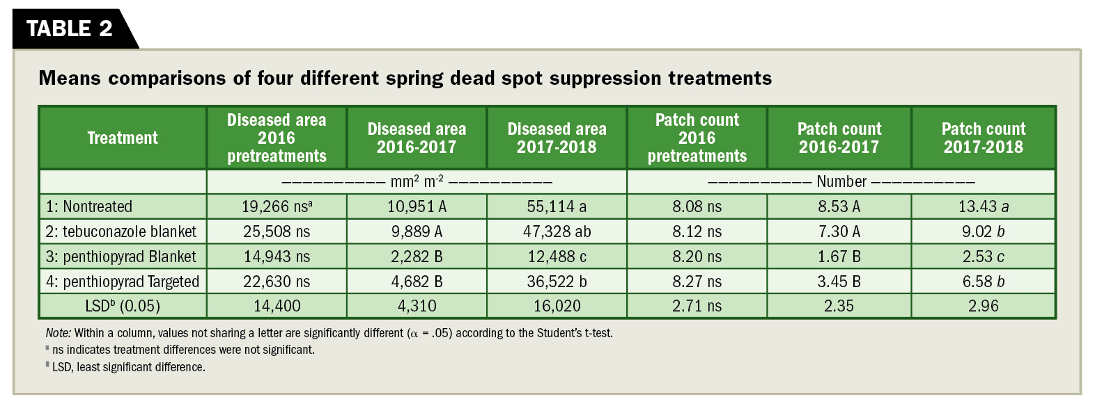 Virginia Tech researchers unveil precision technology for spring dead ...